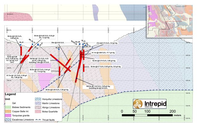 Intrepid Metals Corp - Corral Copper