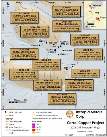 Intrepid Metals Corp - Corral Copper