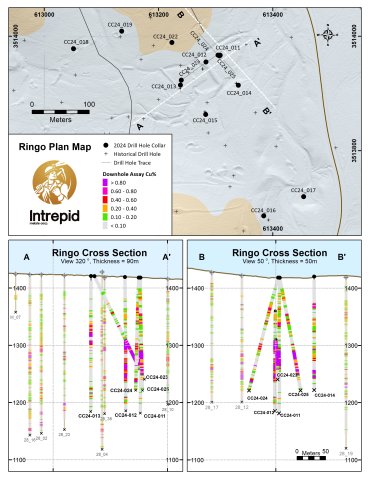 Intrepid Metals Corp - Corral Copper